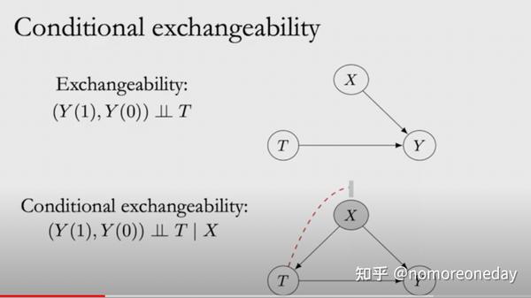 因果推断（二）：Potential Outcome（Brady Neal保姆级笔记） - 知乎