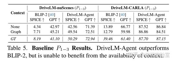 OpenDriveLab提出DriveLM | 语言驱动的模型+全新数据集，全面推进大模型与自动驾驶的结合和研发 - 知乎