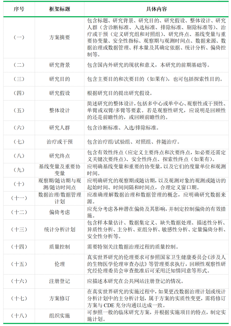 真实世界研究新“利剑”助力创新药弯道超车 - 知乎