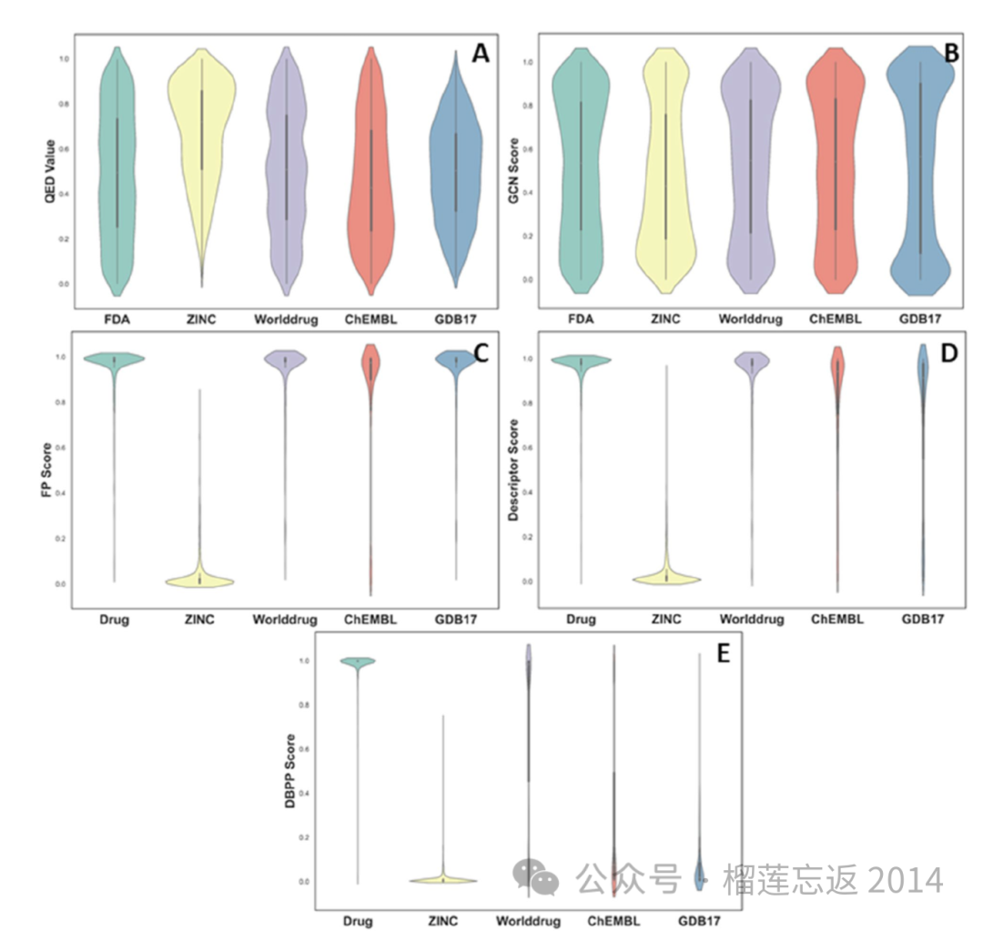 DBPP-Predictor: 新型药物相似性评分 - 知乎