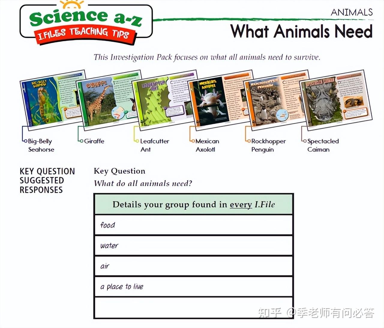 Learning A-Z 十大模块之Science A-Z详细介绍 - 知乎