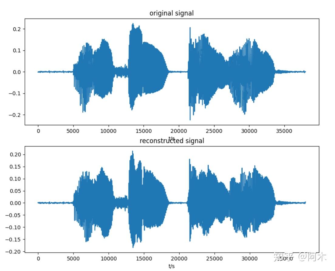 声码器 01 griffin-lim算法 - 知乎