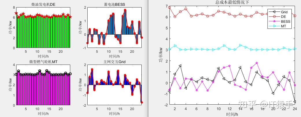 蚁群算法（Ant Colony Optimization，ACO）求解微电网优化MATLAB - 知乎