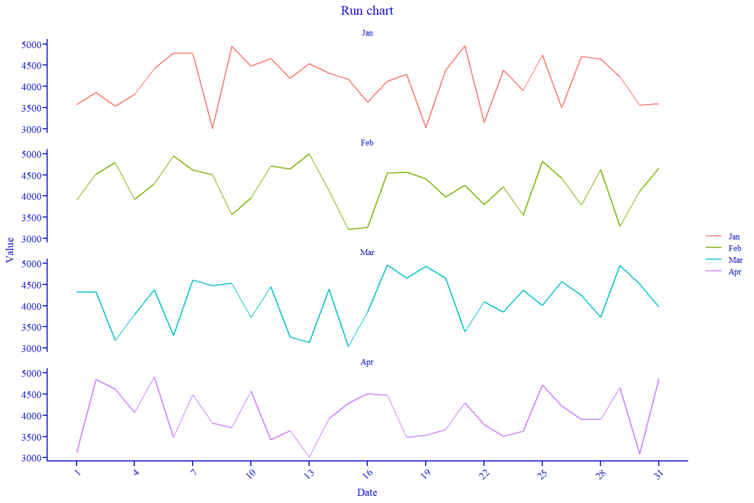 R可视化——ggplot2如何实现同一类型图共用同一X轴？ - 知乎