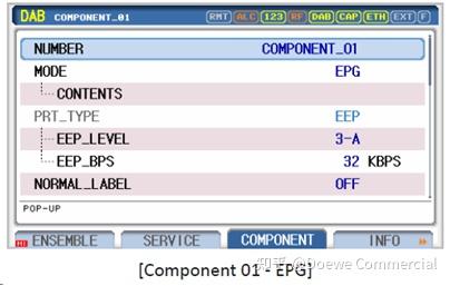 DAB DATA CHANNEL数据通道测试解决方案 - 知乎