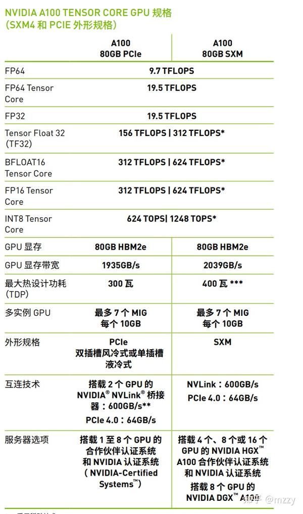 NVIDIA A100 平替——NVIDIA A800 - 知乎