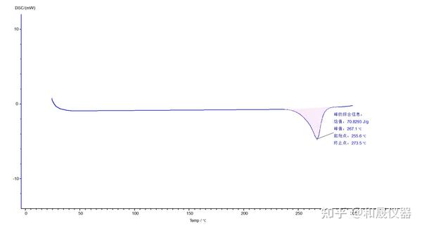 【DSC】PA6尼龙6，PA66尼龙66熔融测试 - 知乎