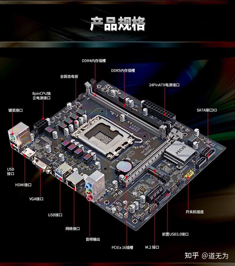 买一个适配ddr5的主板,先用ddr4,等以后直接拔下来换ddr5就可以吗? 知乎