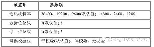 三菱FX5U串口MC协议plc加MySQL,SQLServer,Oracle数据库广州巨控NET400/411/412/413/4 - 知乎