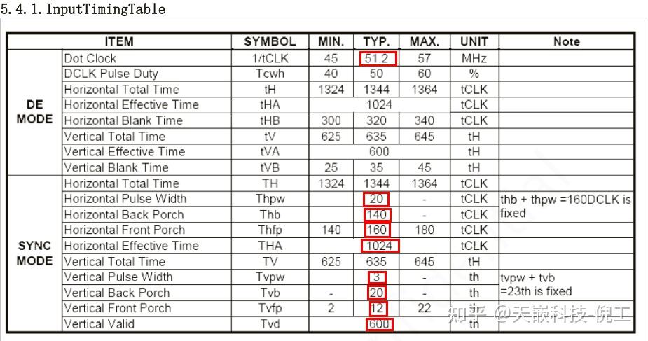如何调试lvds屏-基于TQT507开发板 - 知乎