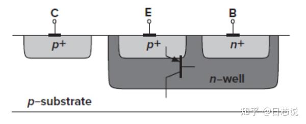 我对CMOS工艺下的BJT掌握到了什么level？ - 知乎