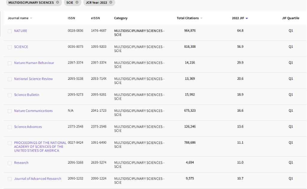 2023年，请问投稿national science review还是nature commun? - 知乎