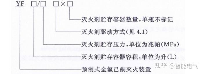 团体标准T/CECS 10171-2022《预制式全氟己酮灭火装置》全文 - 知乎