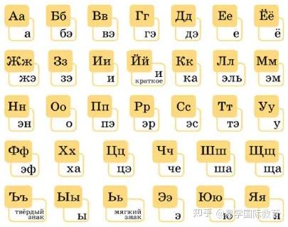 西安俄语培训 | 0基础、自学俄语必看！来一份神奇的俄语字母表 - 知乎