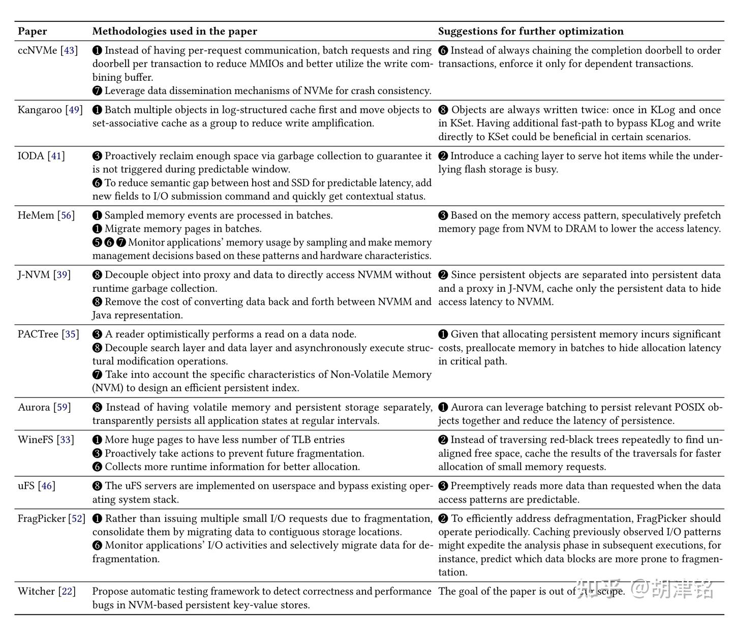 OSDI '25 论文《Principles and Methodologies for Serial Performance Optimization》技术解读 - 知乎