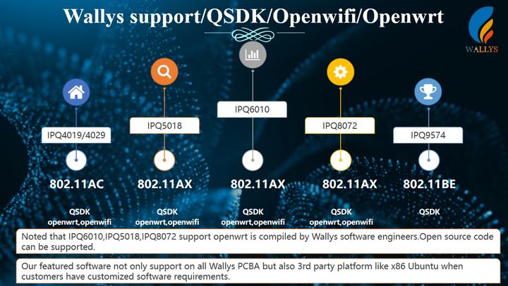 Exploring the World of Open Source Wireless: A Comparison of OpenWiFi and OpenWrt - 知乎