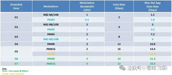 怎么学习MIPI? - 知乎