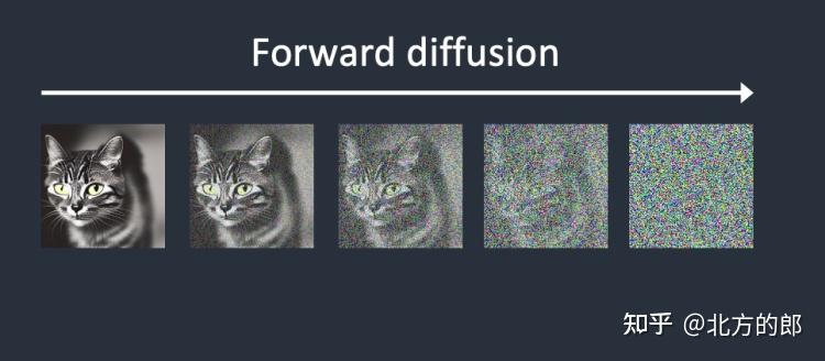 Stable Diffusion中CLIP文本编码器和Diffusion Models是如何协同的？ - 知乎