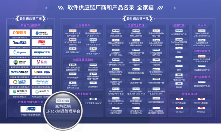 嘉为蓝鲸CPack制品管理平台成功入选中国信通院软件供应链产品名录 - 知乎