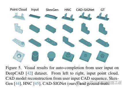 CAD-SIGNet：首个端到端点云到CAD合成模型 - 知乎