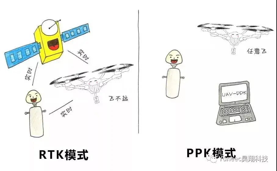 无人机测绘里的RTK和PPK是啥？ - 知乎