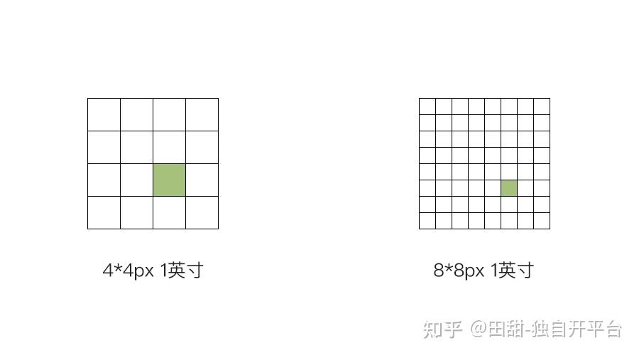 谈谈移动端屏幕尺寸 - 知乎