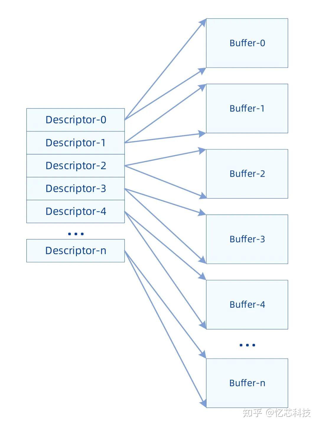 SSD加速神器之HMB技术 - 知乎