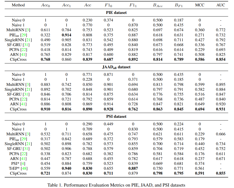 今年又有哪些论文获奖？WACV 2025 圆满落幕：录取率攀升至37.8% - 知乎