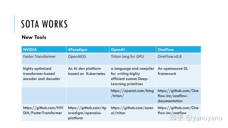 最近一年的SOTA模型跟踪 - 知乎