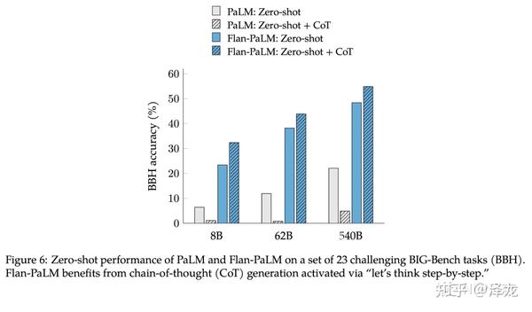 In-context learning之instruction tuning - 知乎