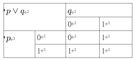 【高中数学 Reboot】1.4 数理逻辑与集合（上）：“或且非”与“交并补” - 知乎