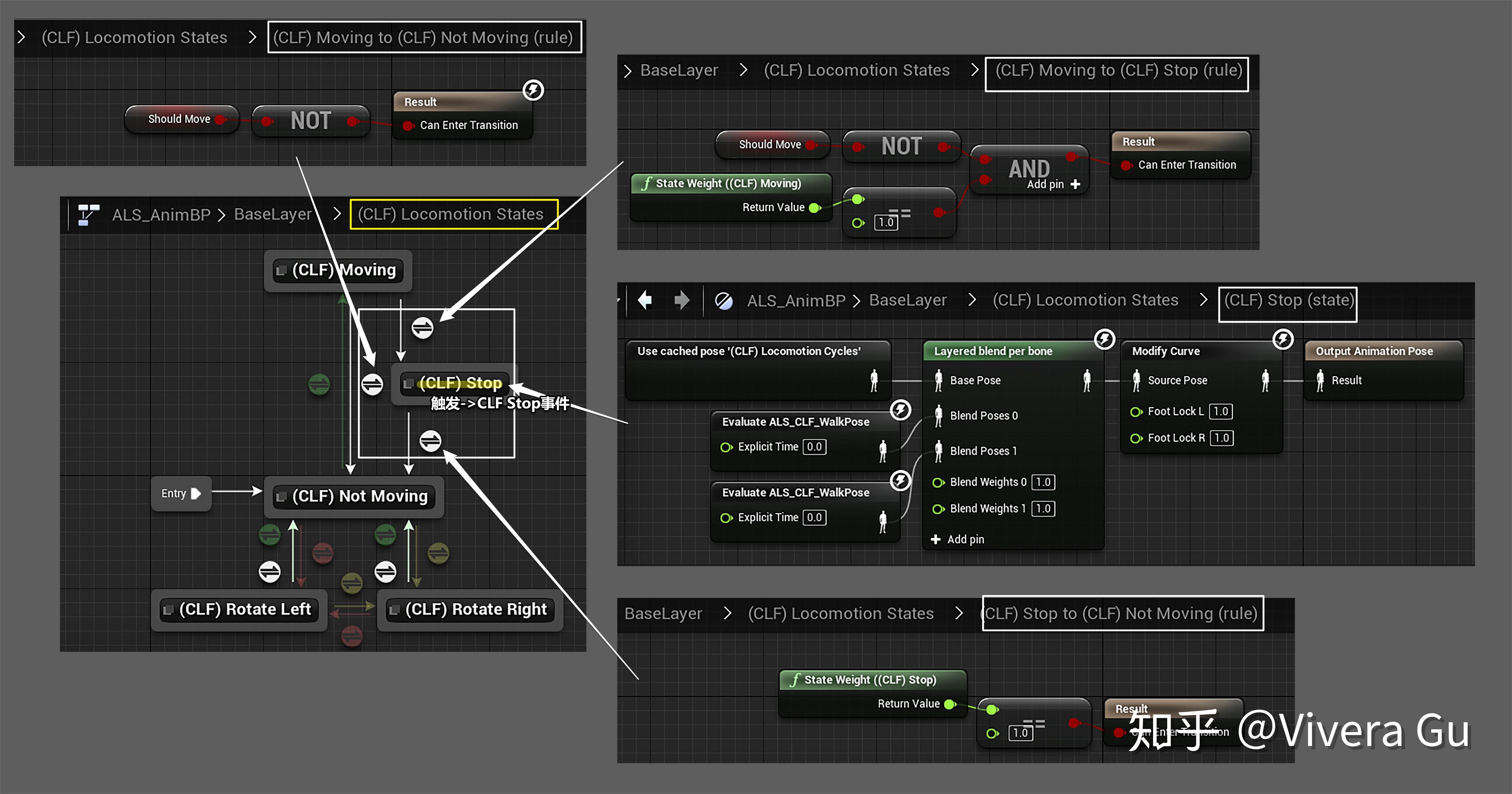 UE4 Advanced Locomotion System V4学习笔记03 - 知乎