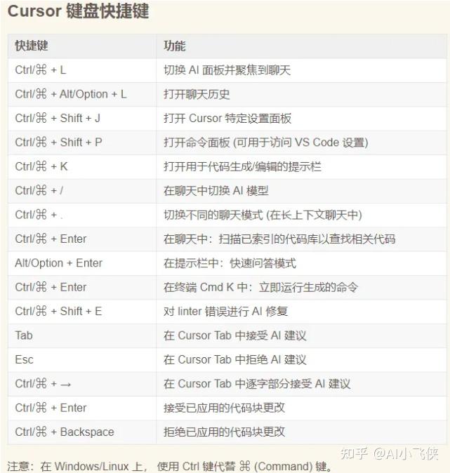Cursor使用教程，纯小白也看得懂！ - 知乎