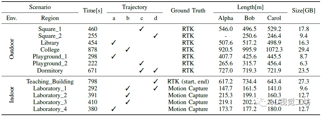 S3E：用于协作SLAM的大规模多模态数据集 - 知乎
