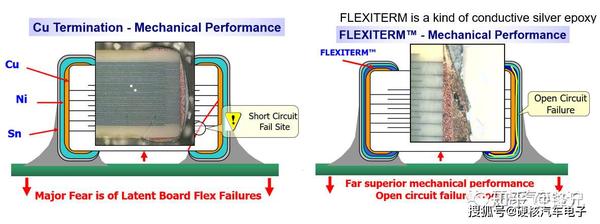 什么是FlexiTerm MLCC 和Open-Mode MLCC？ - 知乎