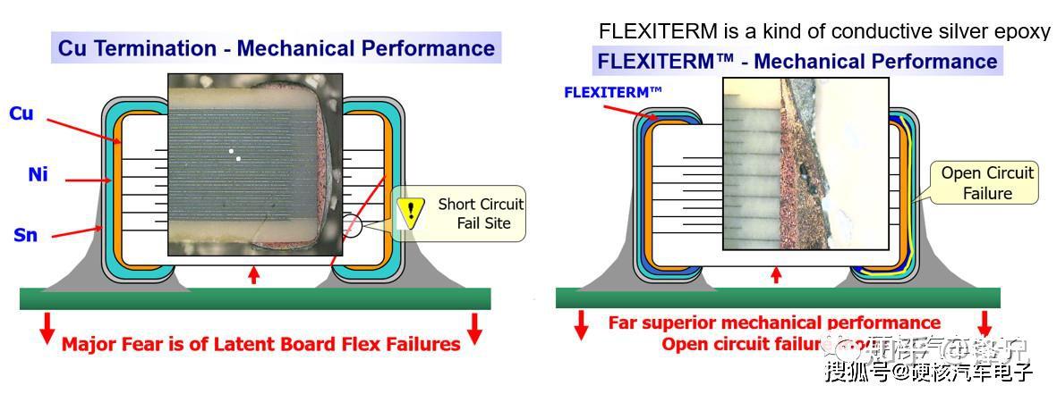 什么是FlexiTerm MLCC 和Open-Mode MLCC？ - 知乎