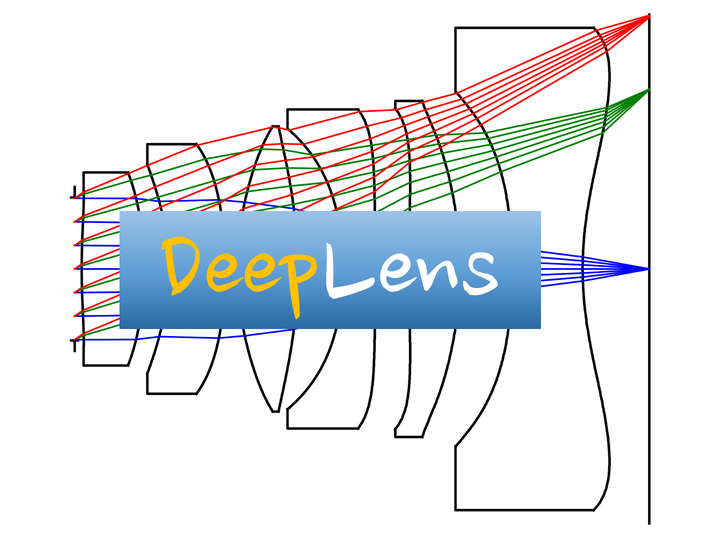 0. 怎么入门DeepLens - 知乎