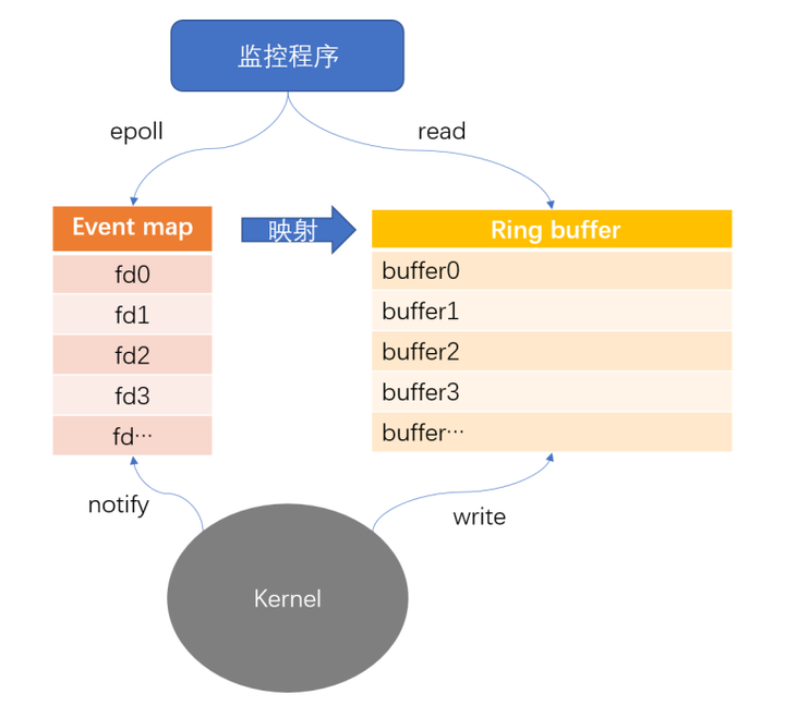 一文解决eBpf在Android上的集成和调试 - 知乎