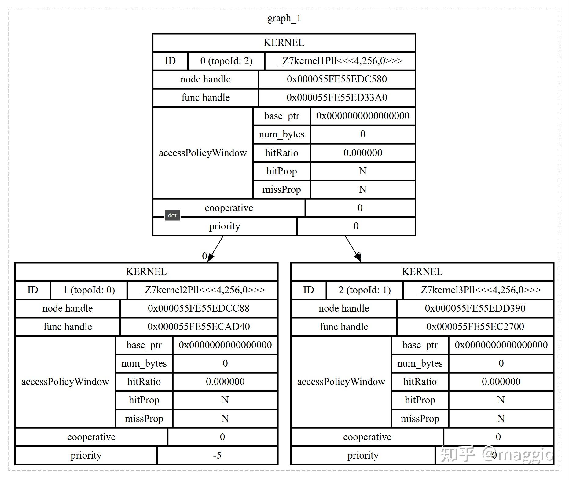 cuda graph干中学 - 知乎