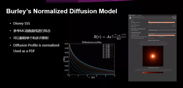 Unity技术美术总监王靖分享：Unity如何实现次时代美术画质升级？ - 知乎