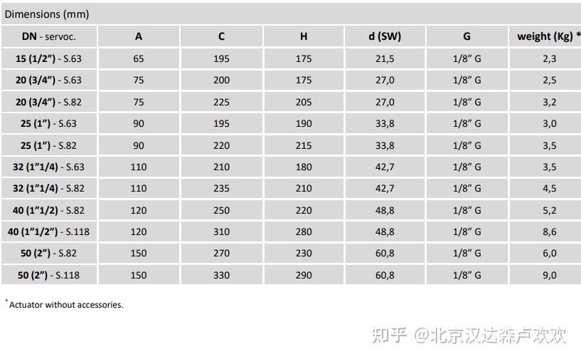 Burocco阀门VPFL-FF-SW倾斜阀座开关截止阀 - 知乎