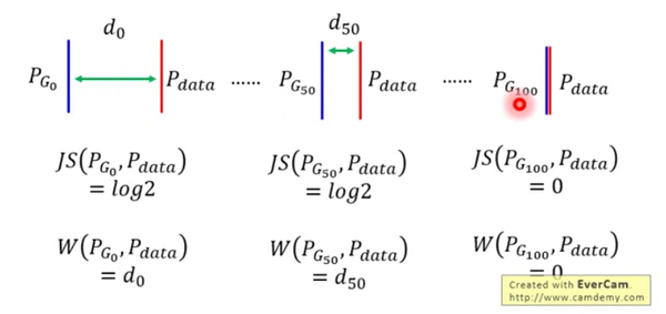 WGAN, WGAN-GP与EBGAN - 知乎