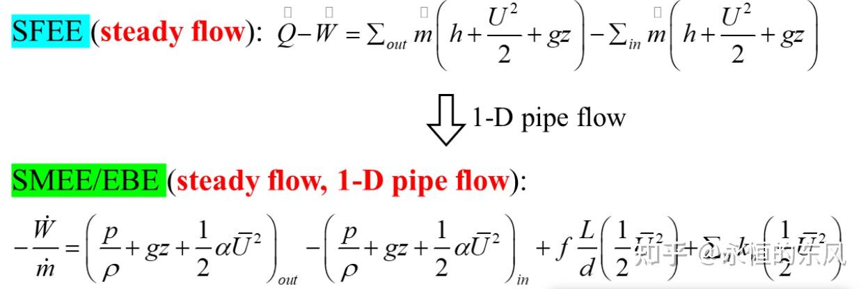 流体力学黏性怎么理解？ - 知乎