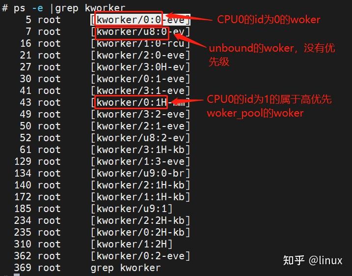 深入理解Linux内核的工作队列 - 知乎
