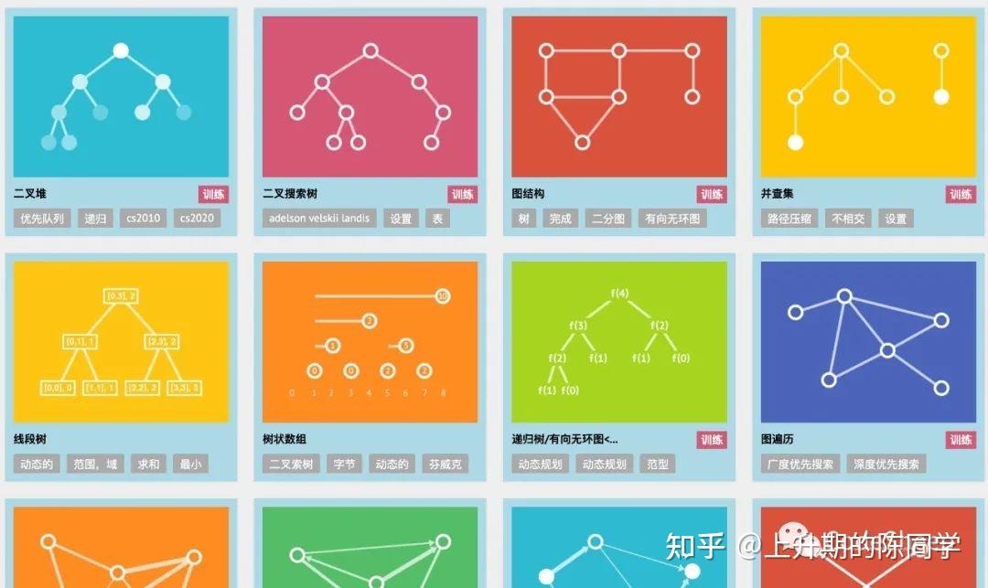 数据结构该怎么自学？？ - 知乎