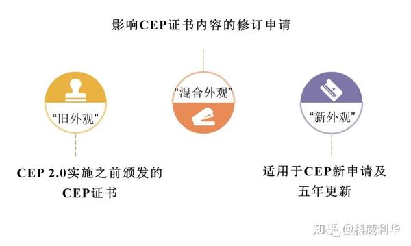 CEP2.0系列解析②|CEP证书的相关变化 - 知乎