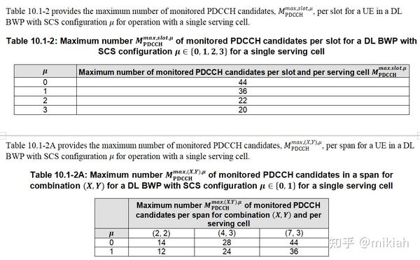 NR PDCCH 介绍（2）搜索空间、盲检、overbooking等 - 知乎