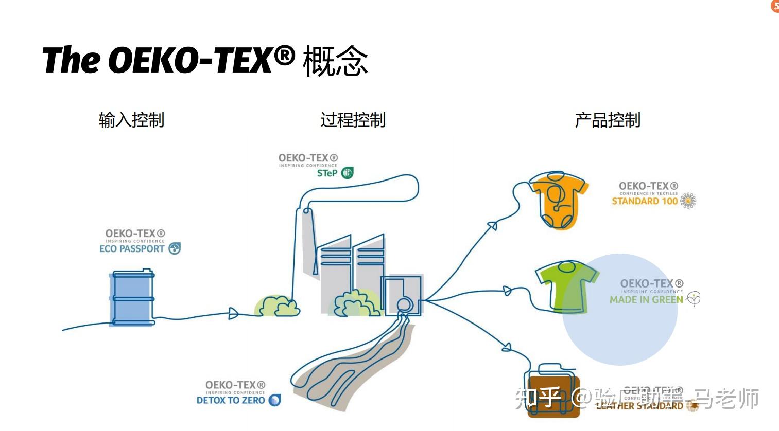 OEKO-TEX STEP认证是什么？ - 知乎