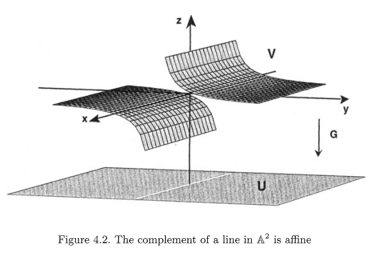 An Invitation to Algebraic Geometry Section 4习题解答 - 知乎