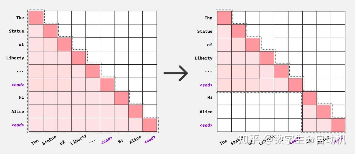 Sequence packing笔记 - 知乎